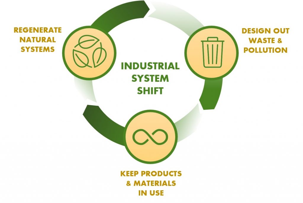 Quo Vadis? Mining, metals and minerals in a circular economy - The ...